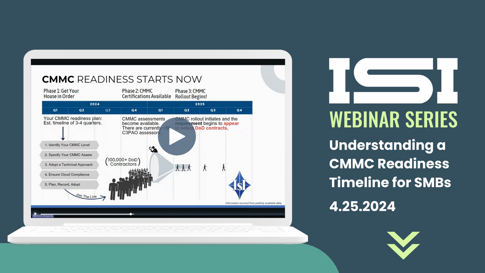 Understanding a CMMC Readiness Timeline for SMBs